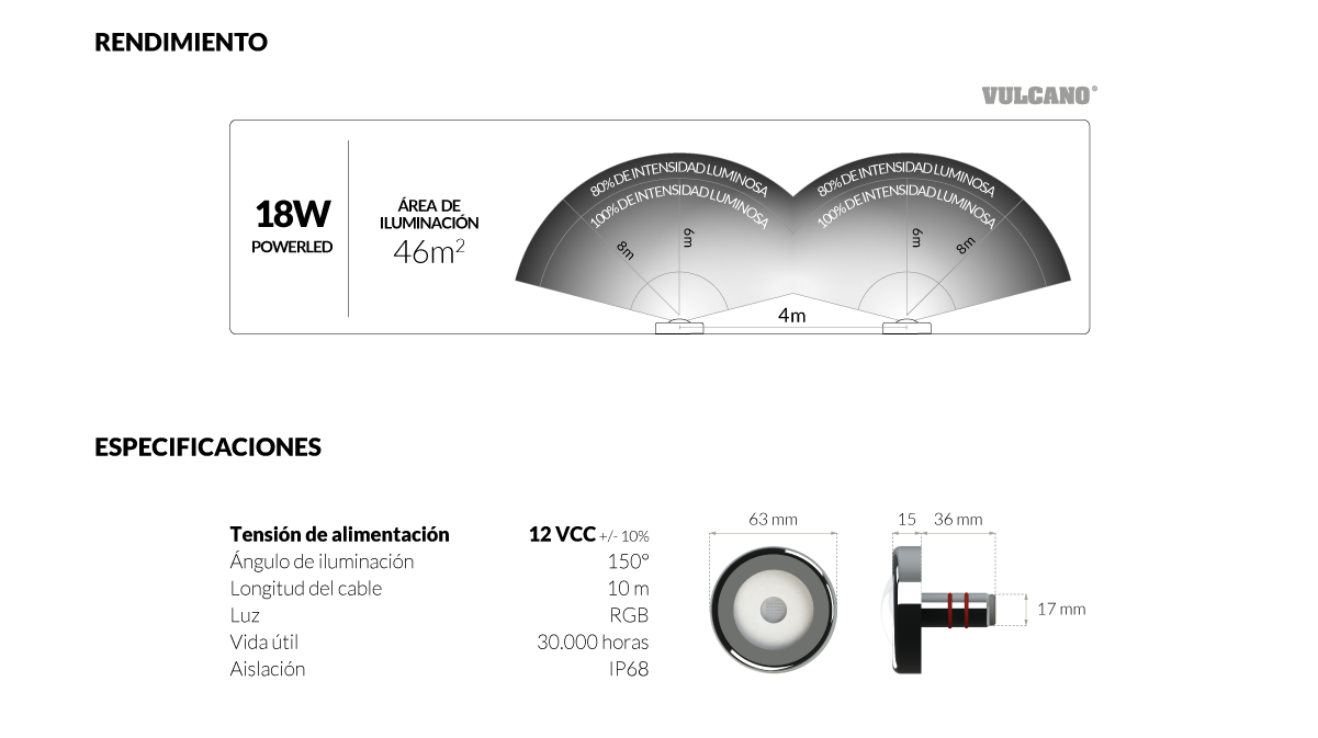PowerLED 18W RGB 10 m - Vulcano SA